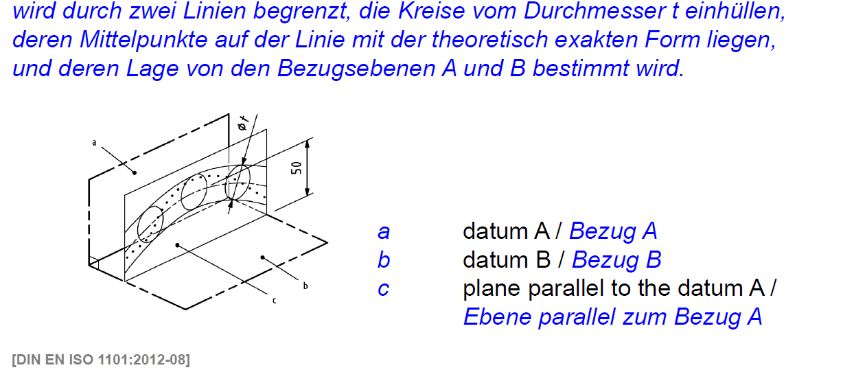 Def. + Beispiele Profiltoleranz einer beliebigen Linie mit