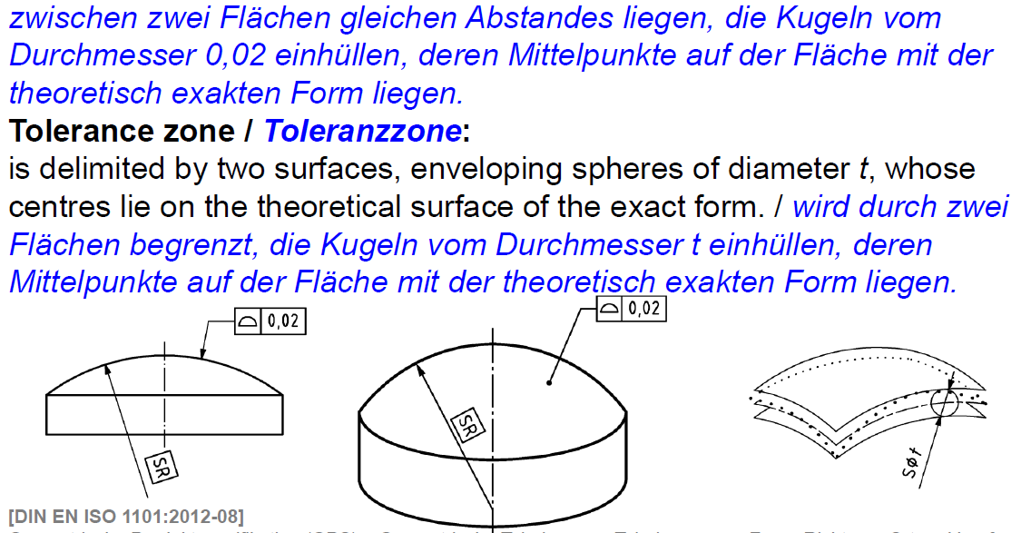 Def. + Beispiele Profiltoleranz einer beliebigen Fläche ohn…