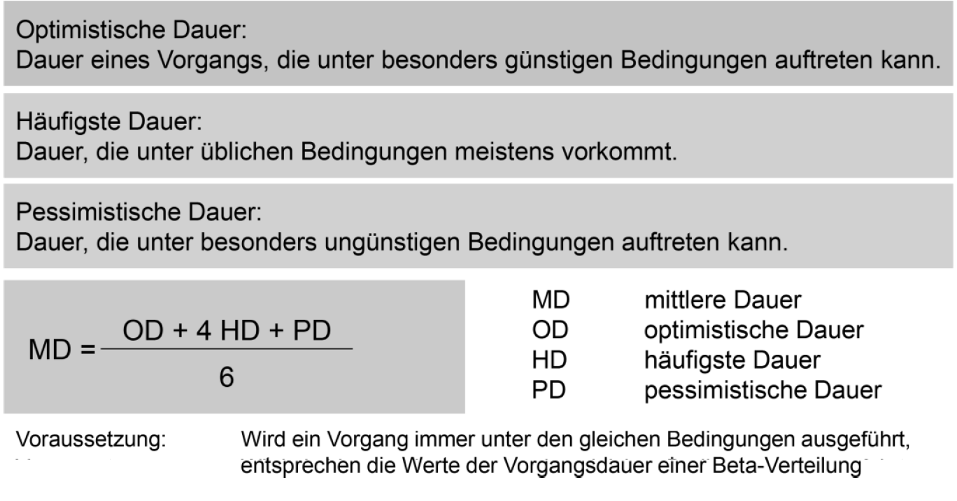 Download Dauer Berechnen