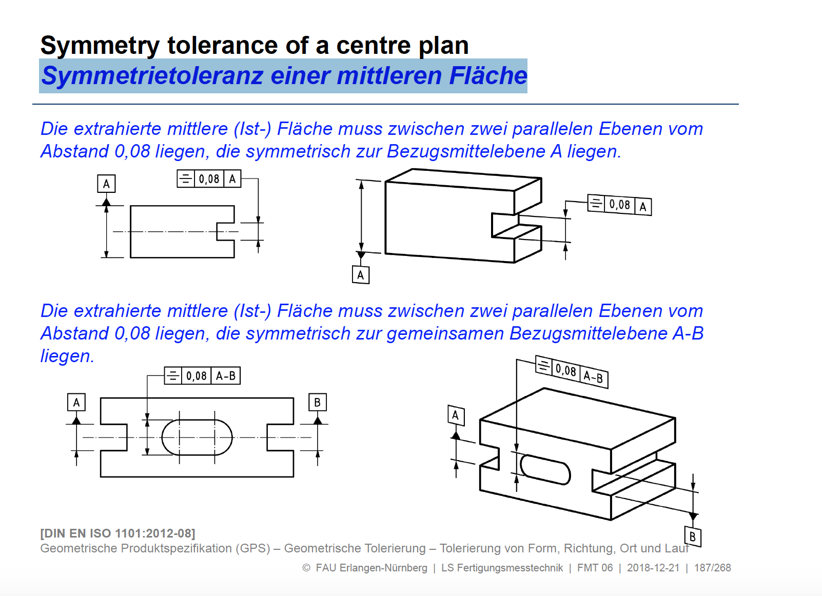 Def. Symmetrietoleranz | FMT | Repetico