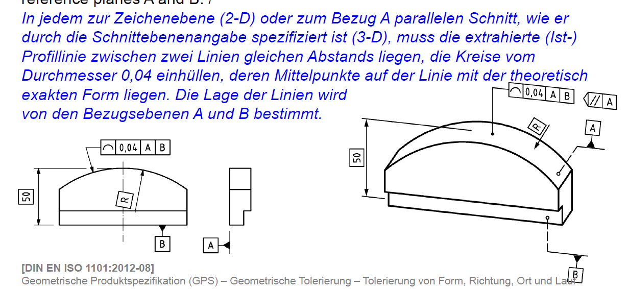 Def. + Beispiele Profiltoleranz einer beliebigen Linie mit