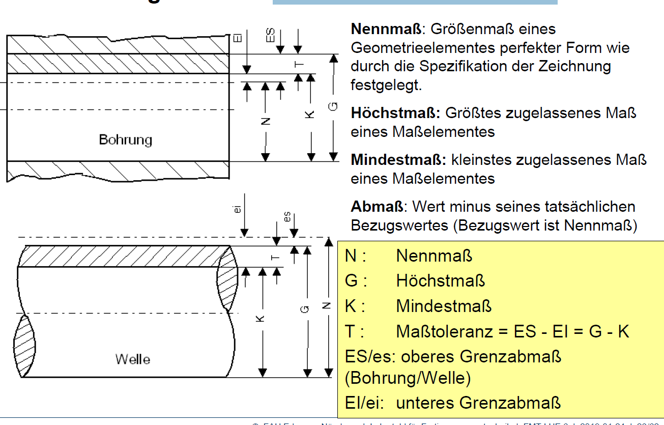 Was sind die Toleranzbegriffe nach DIN EN ISO 286-1:2010... | FMT | Repetico