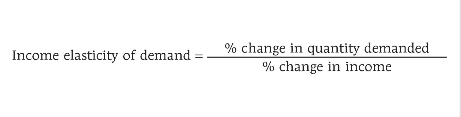 define ﻿income elasticity of demand | Micro-Economics | Repetico