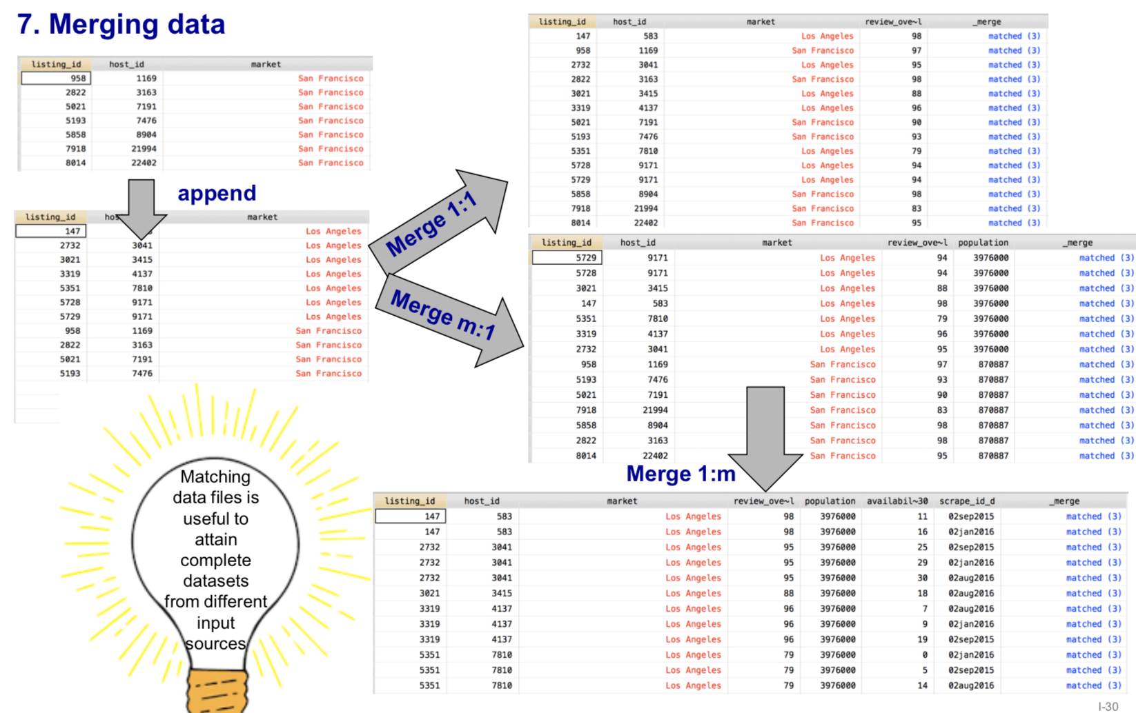 7. Merging data all possibilities | MIM | Repetico
