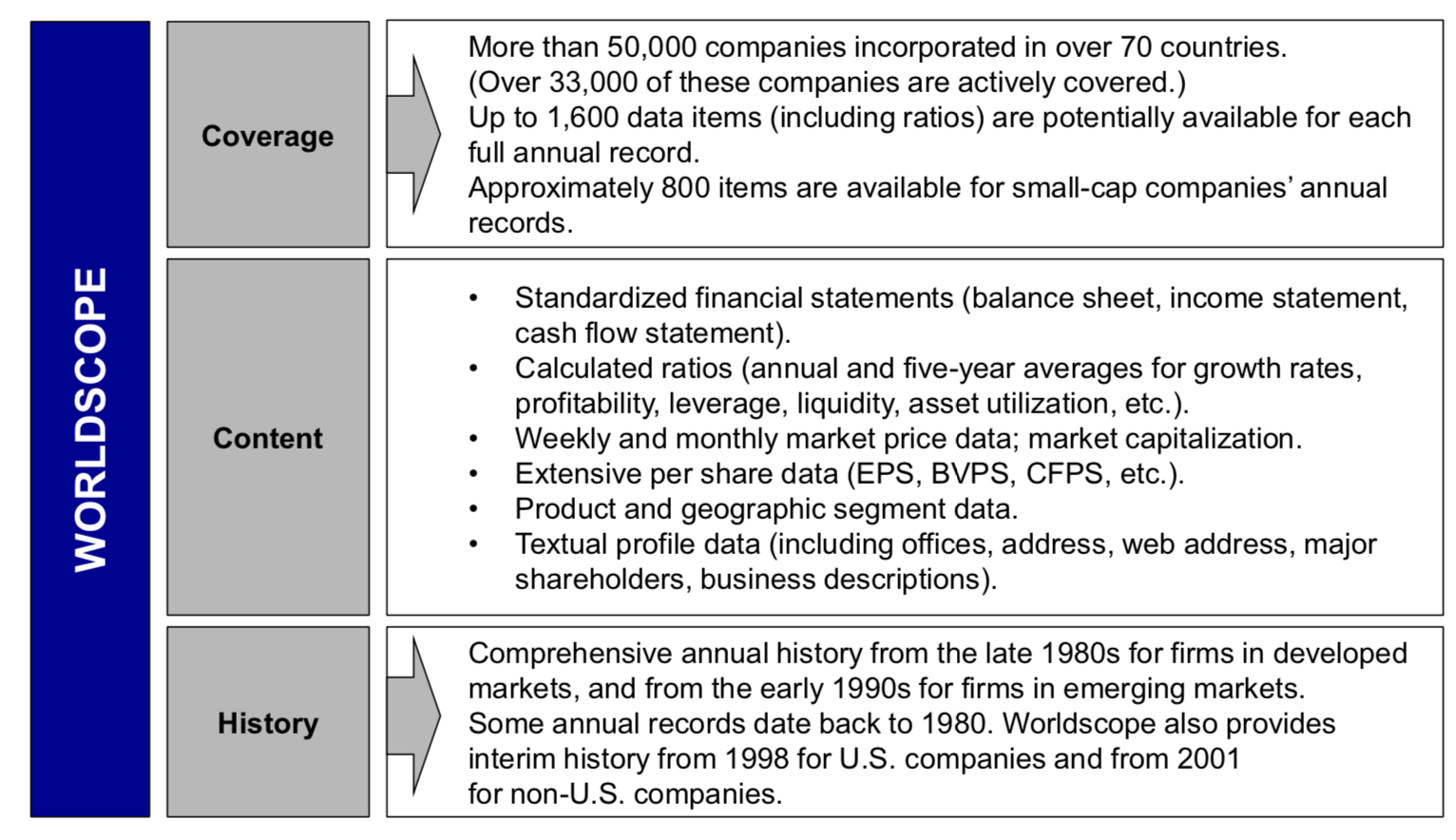 Other Databases: Datastream and Thomson One Banker | MIM | Repetico