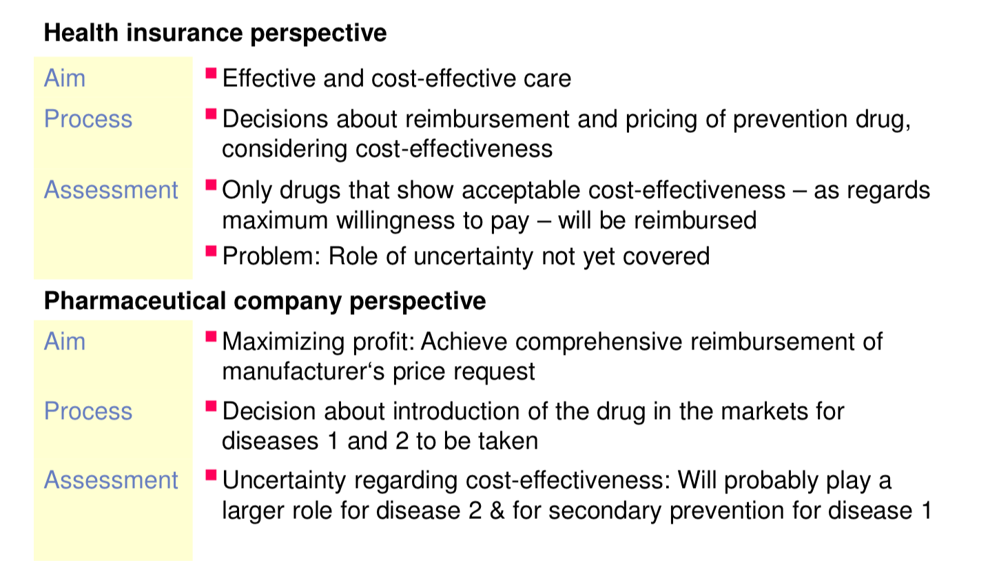 Health insurance perspective vs Pharmaceutical company p... | MIM ...