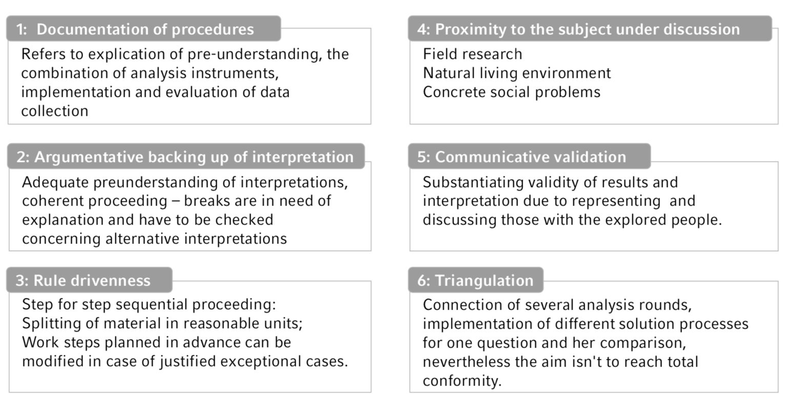 Six general criteria ensuring rigor in qualitative resea... | MIM ...