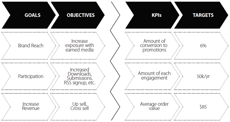 Digital Marketing Measurement Model (DMMM) | DiMa | Repetico
