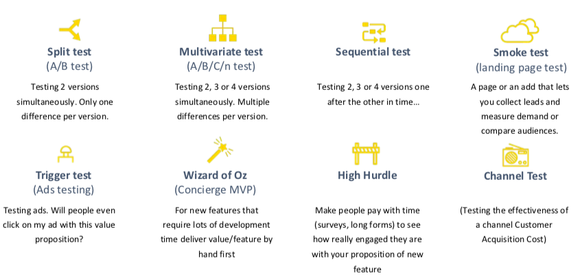 Types of tests for experiments | DEP | Repetico